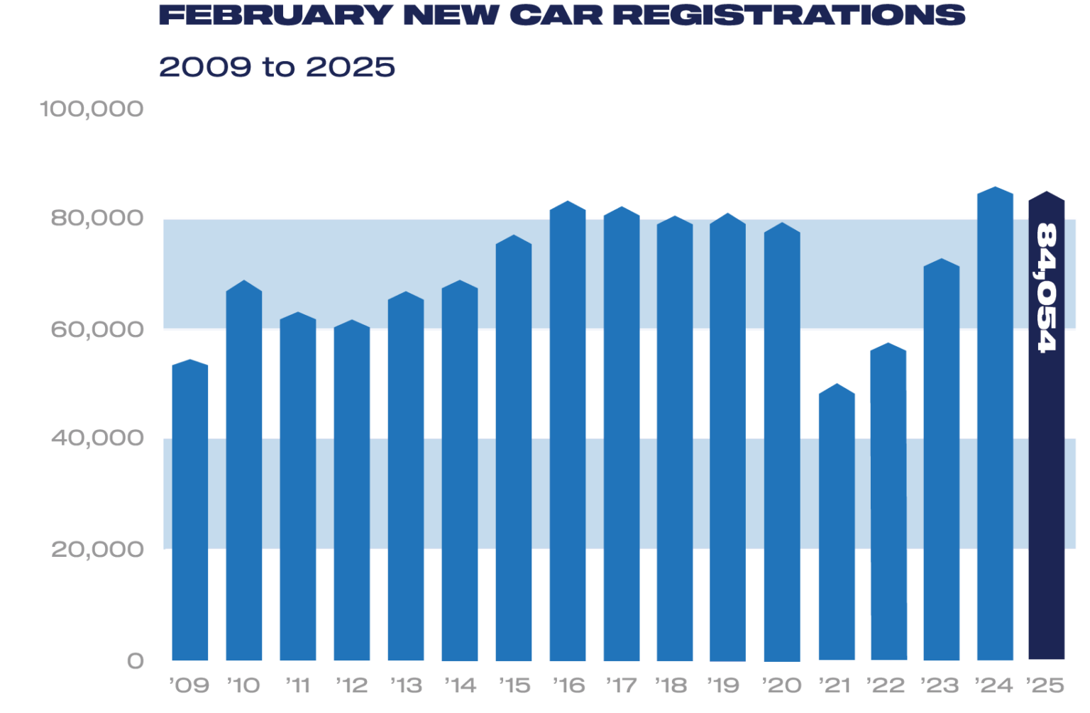 UK New Car Registration Data - Latest Figures & Statistics | SMMT