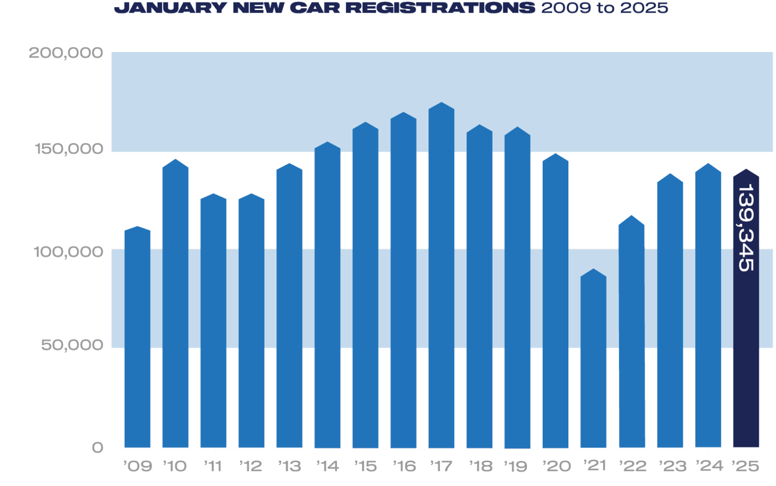 UK New Car Registration Data - Latest Figures & Statistics | SMMT