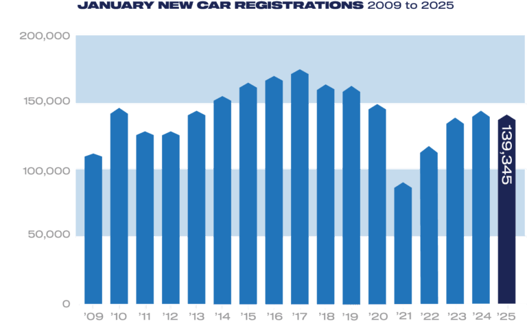UK New Car Registration Data - Latest Figures & Statistics | SMMT