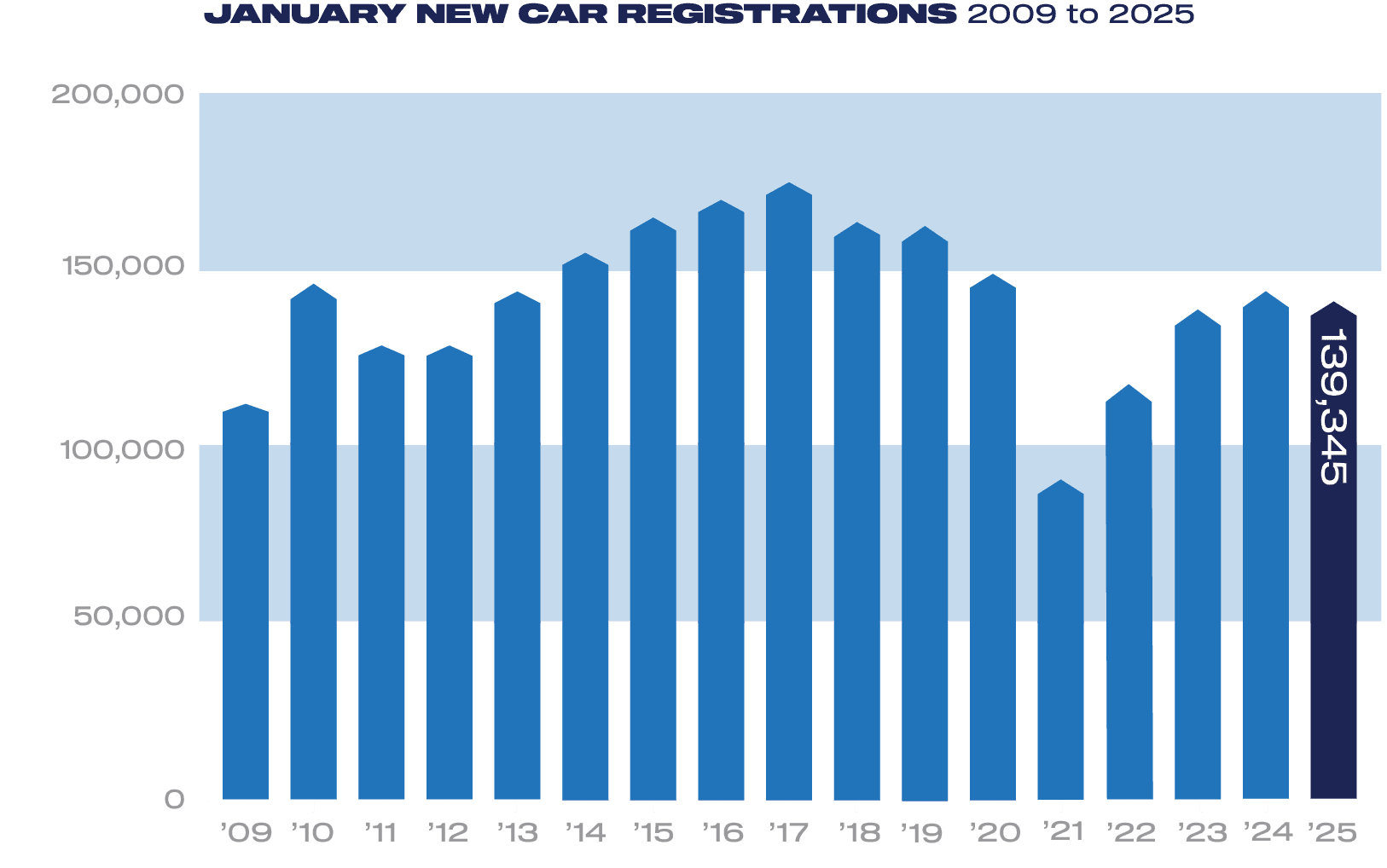 UK New Car Registration Data - Latest Figures & Statistics | SMMT