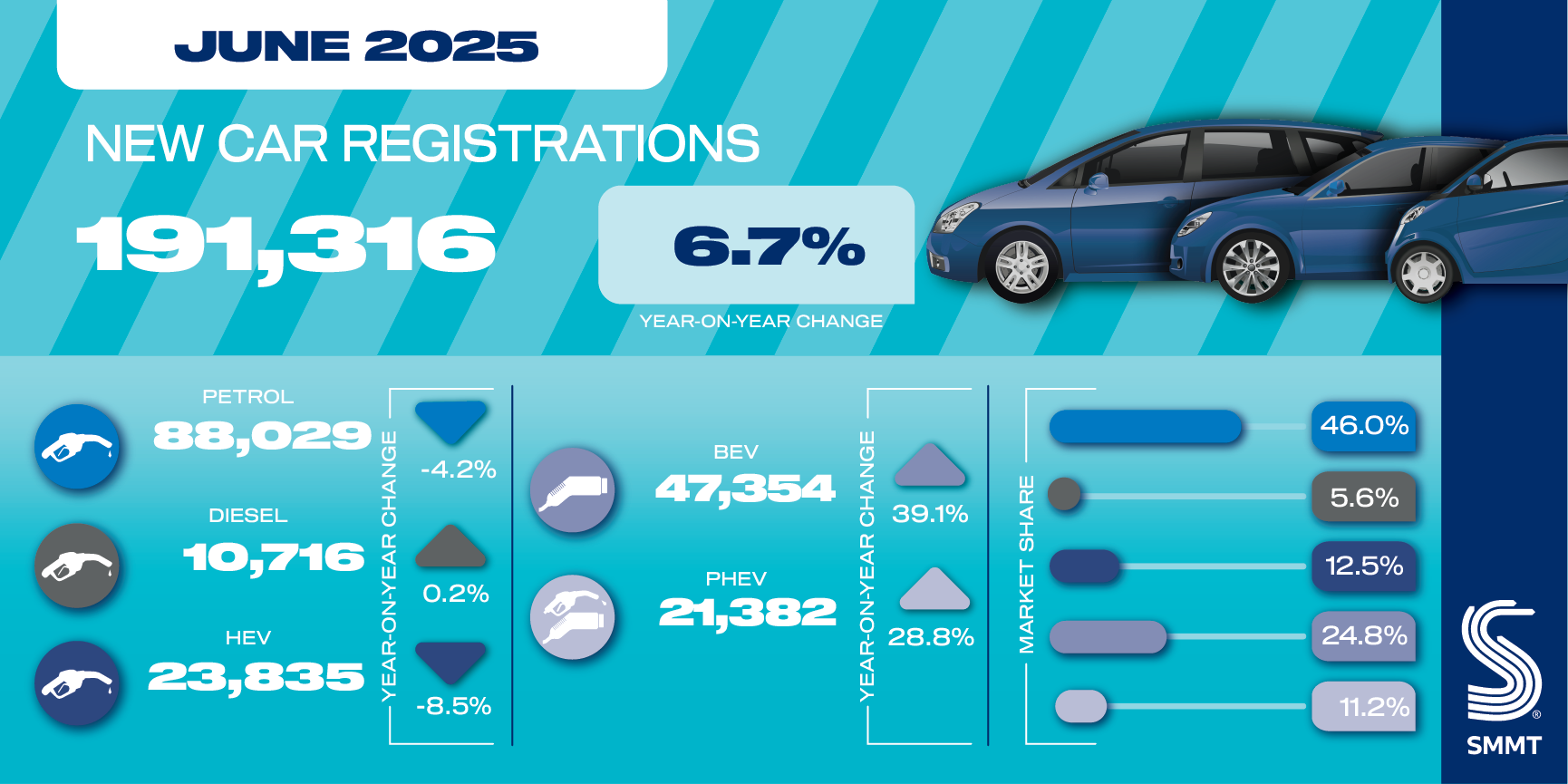 UK New Car Registration Data - Latest Figures & Statistics | SMMT