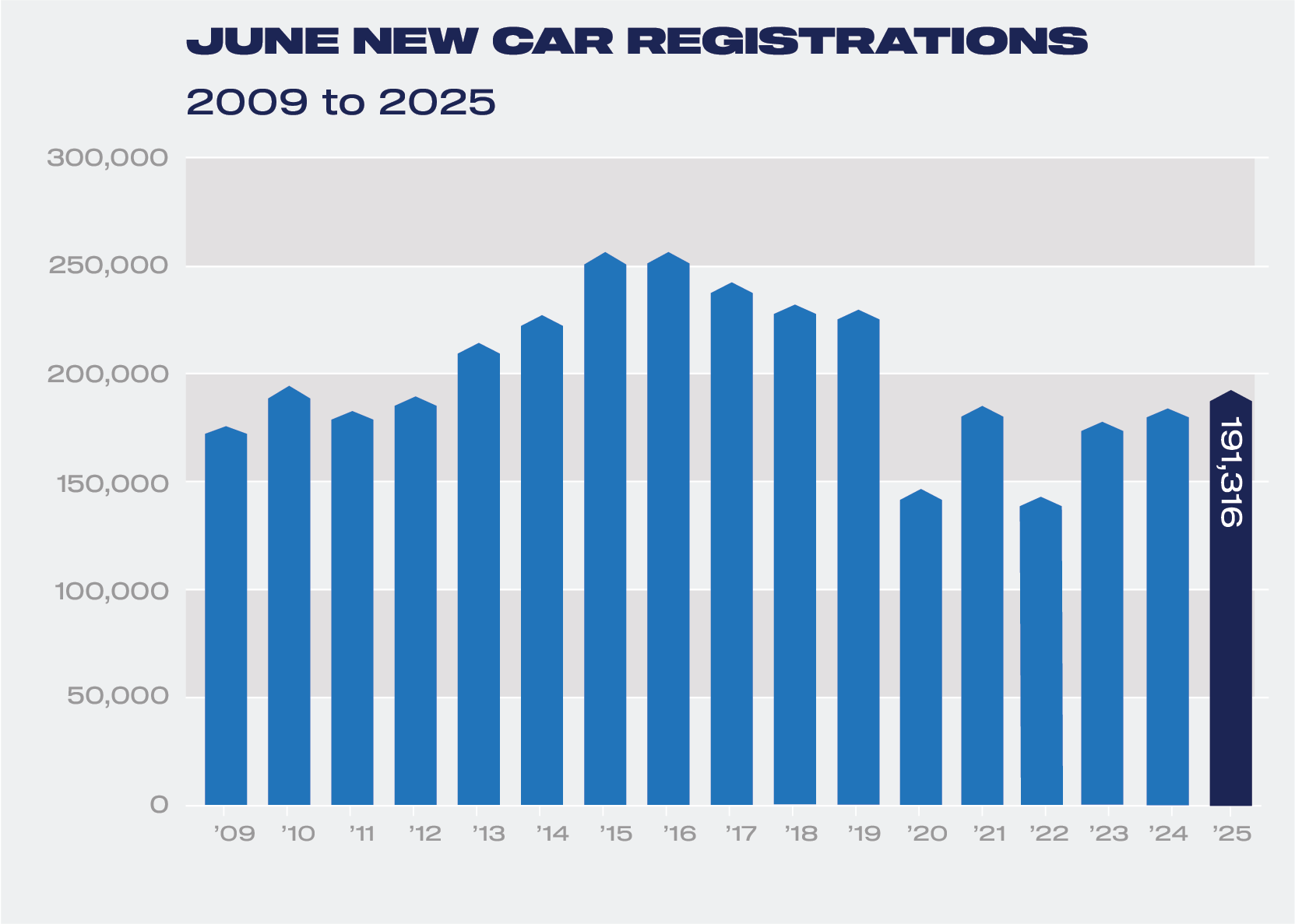 UK New Car Registration Data - Latest Figures & Statistics | SMMT