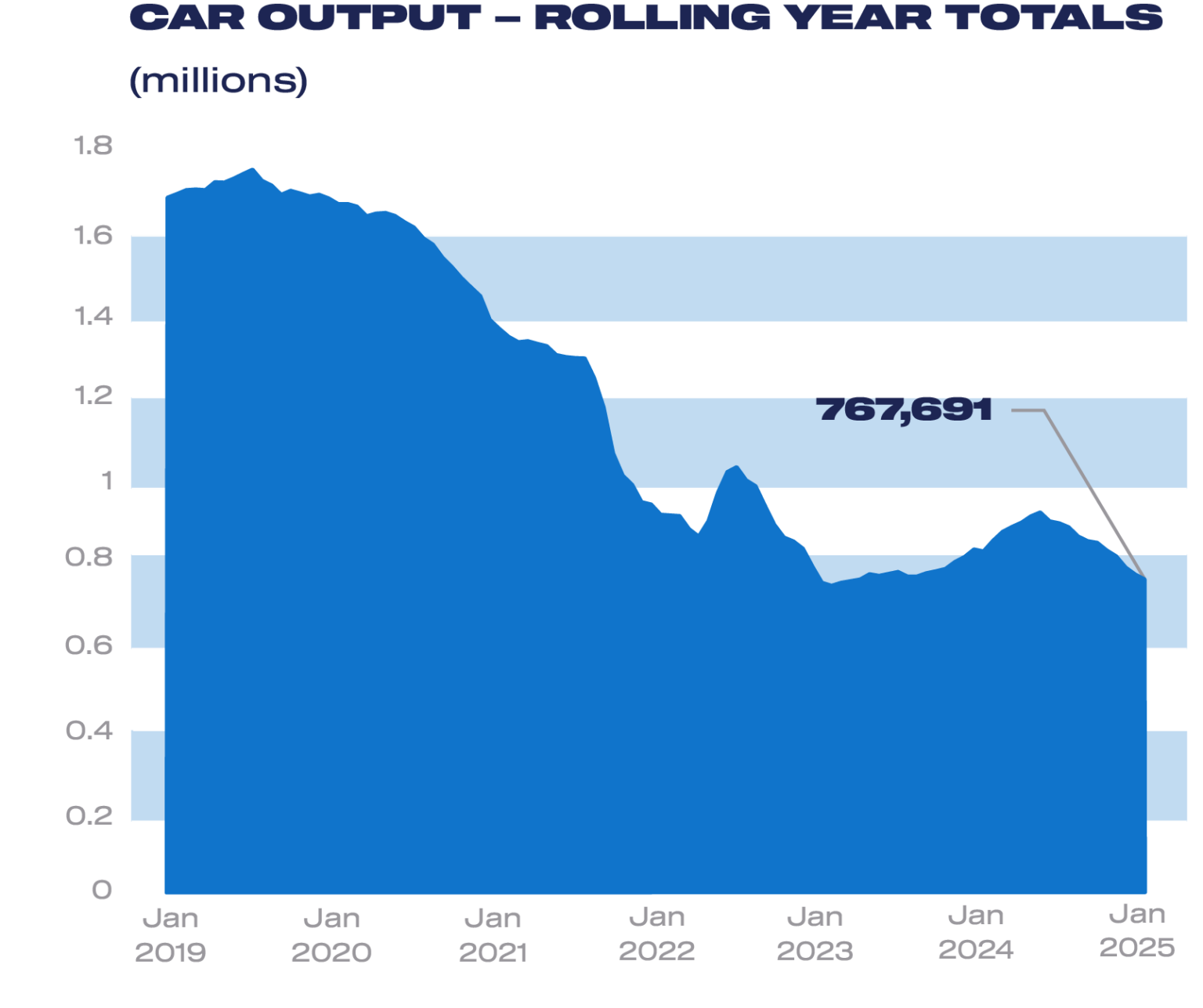 UK Car Manufacturing & Production Data | UK Car Exports Statistics | SMMT