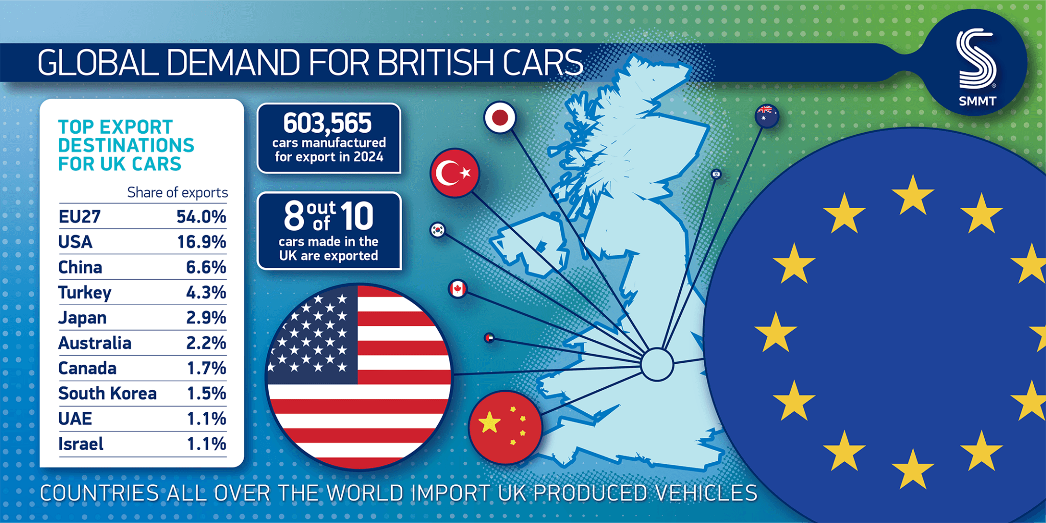 UK Car Manufacturing & Production Data | UK Car Exports Statistics | SMMT