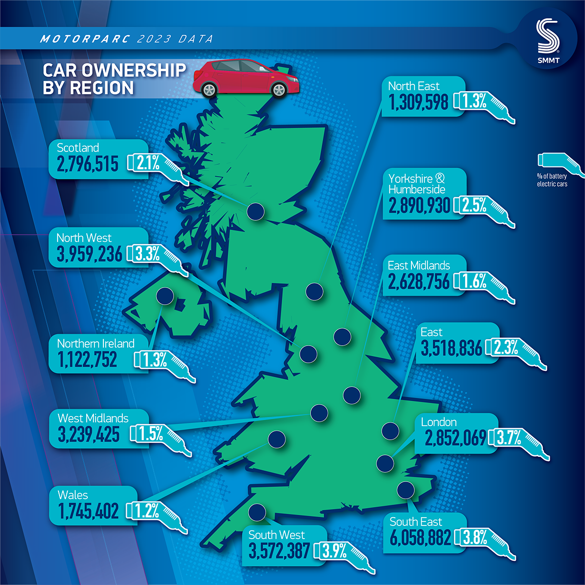 Motorparc Vehicles in Use (UK) - SMMT