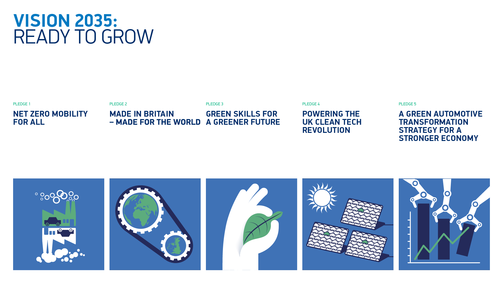 Vision 2035 – Ready to Grow - SMMT