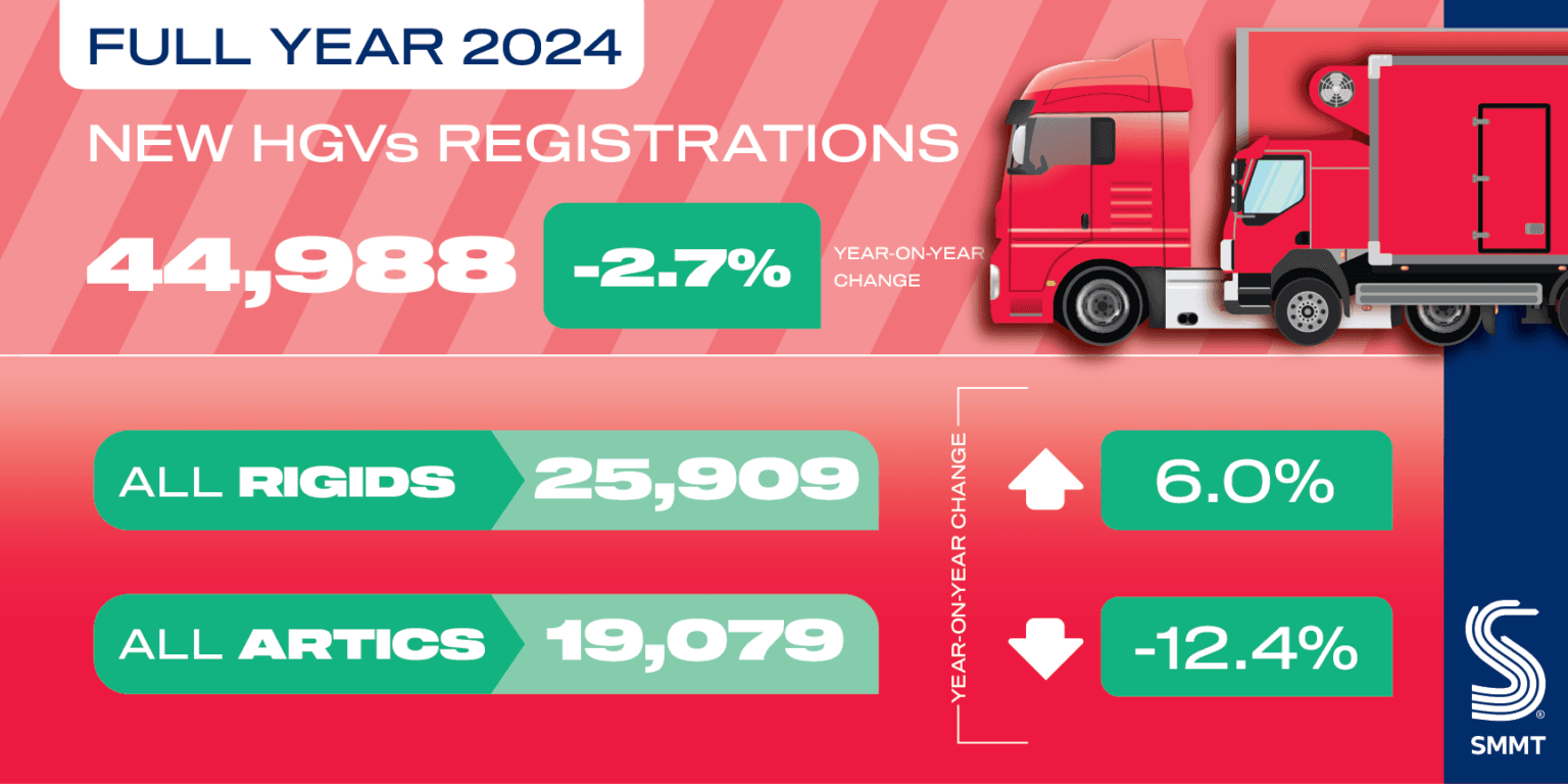 UK Heavy Goods Vehicles (HGV) Registrations Data | SMMT