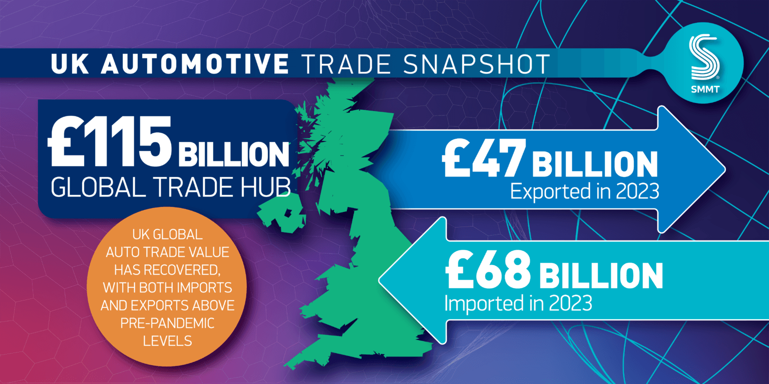 UK Automotive Trade Snapshot 2024 - SMMT