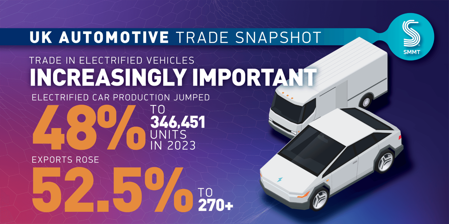 UK Automotive Trade Snapshot 2024 - SMMT