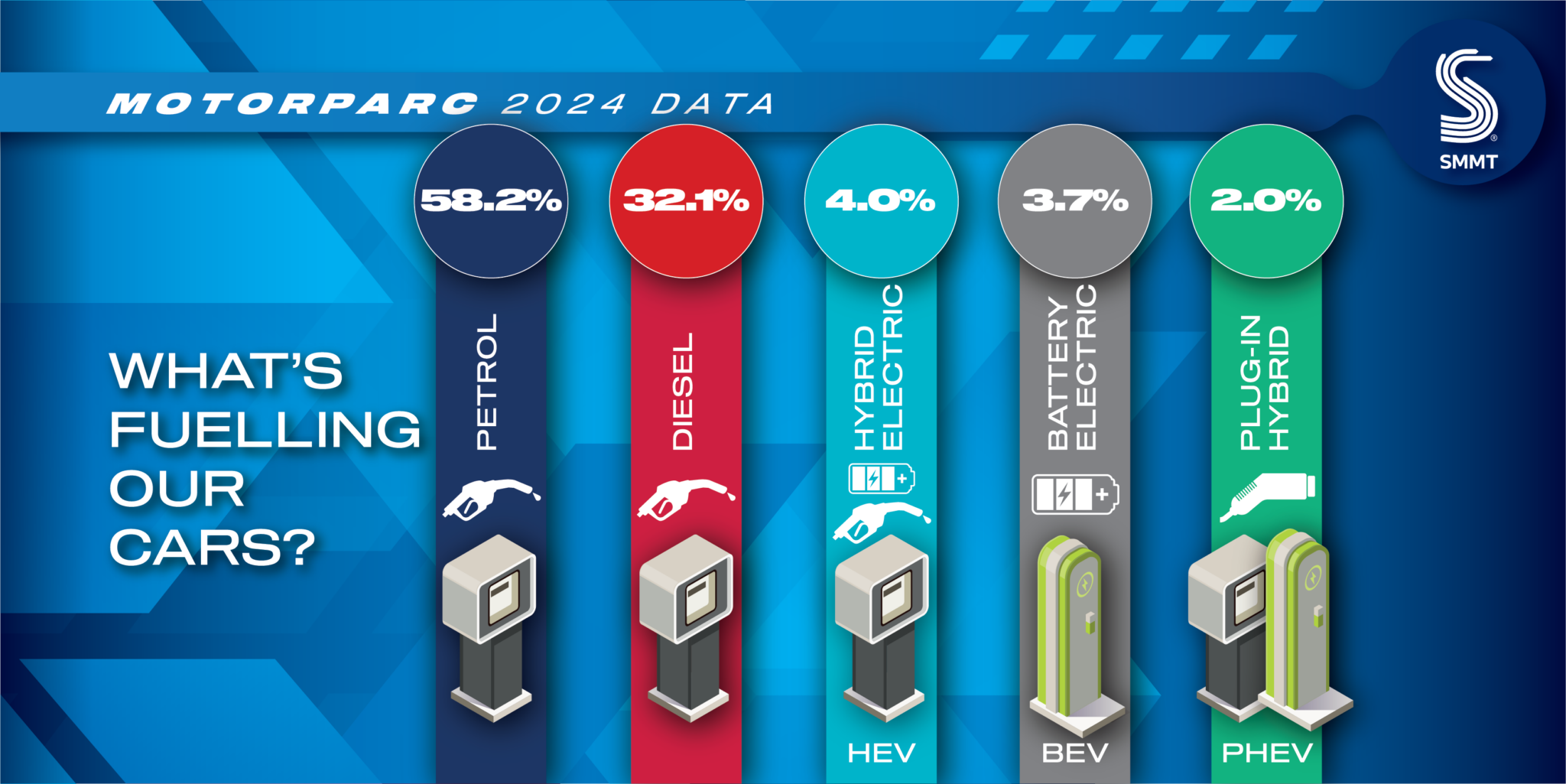 More than a million EVs on UK roads as vehicle ownership reaches new ...
