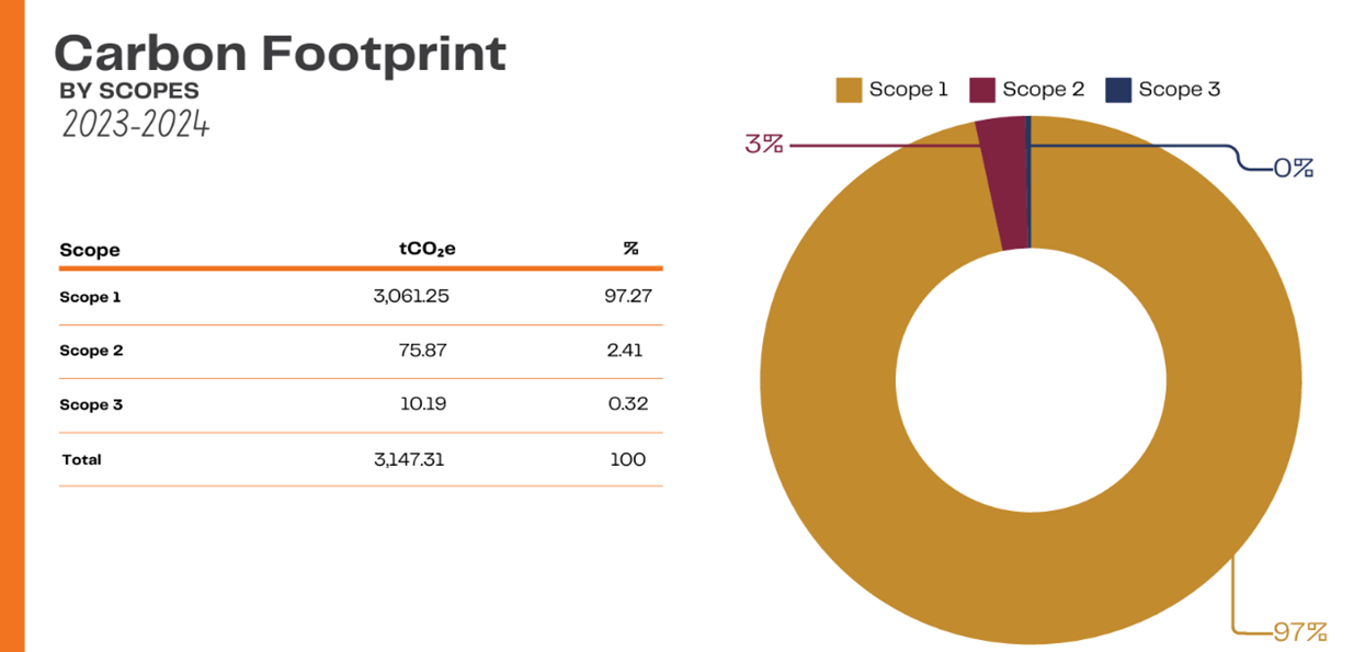 SDG Ltd and AMCO case study - SMMT