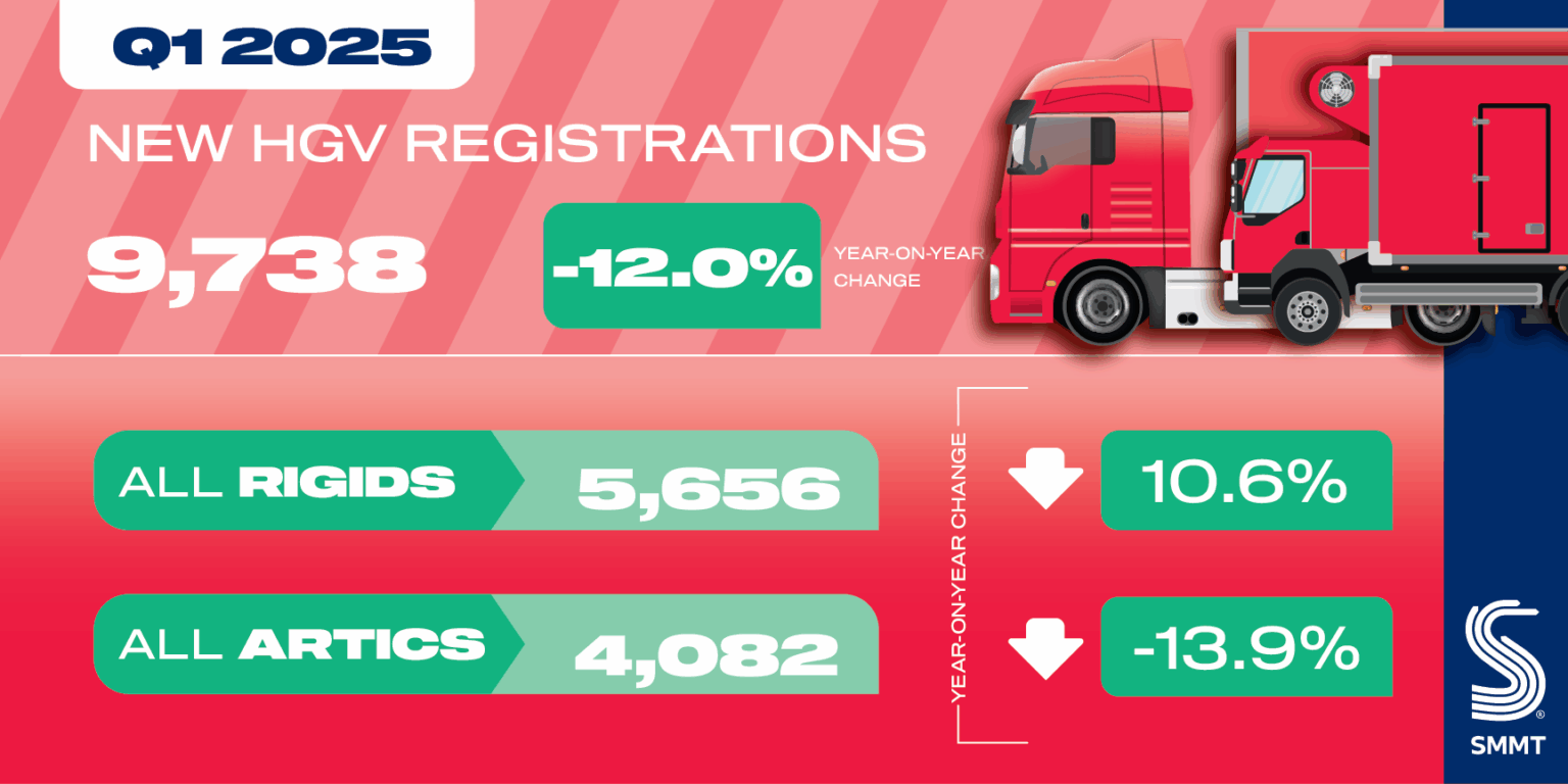 UK Heavy Goods Vehicles (HGV) Registrations Data | SMMT